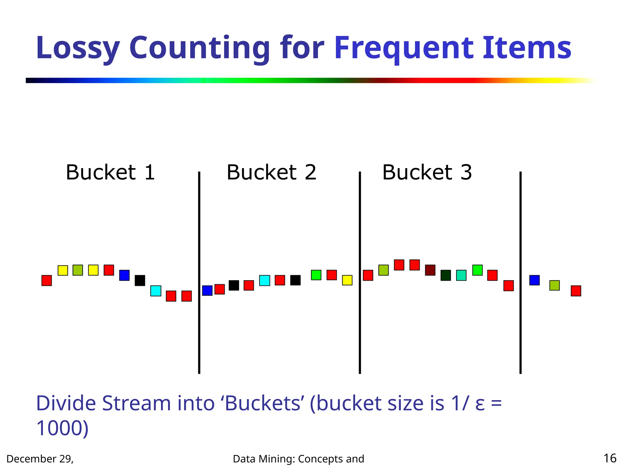 data streams characteristics data mining.pptx
