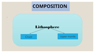 Lithosphere- environmental microbiology/ ppt | PPTX