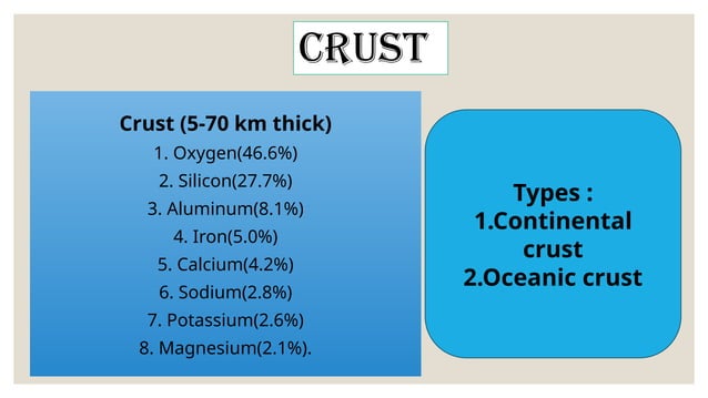 Lithosphere- environmental microbiology/ ppt | PPTX