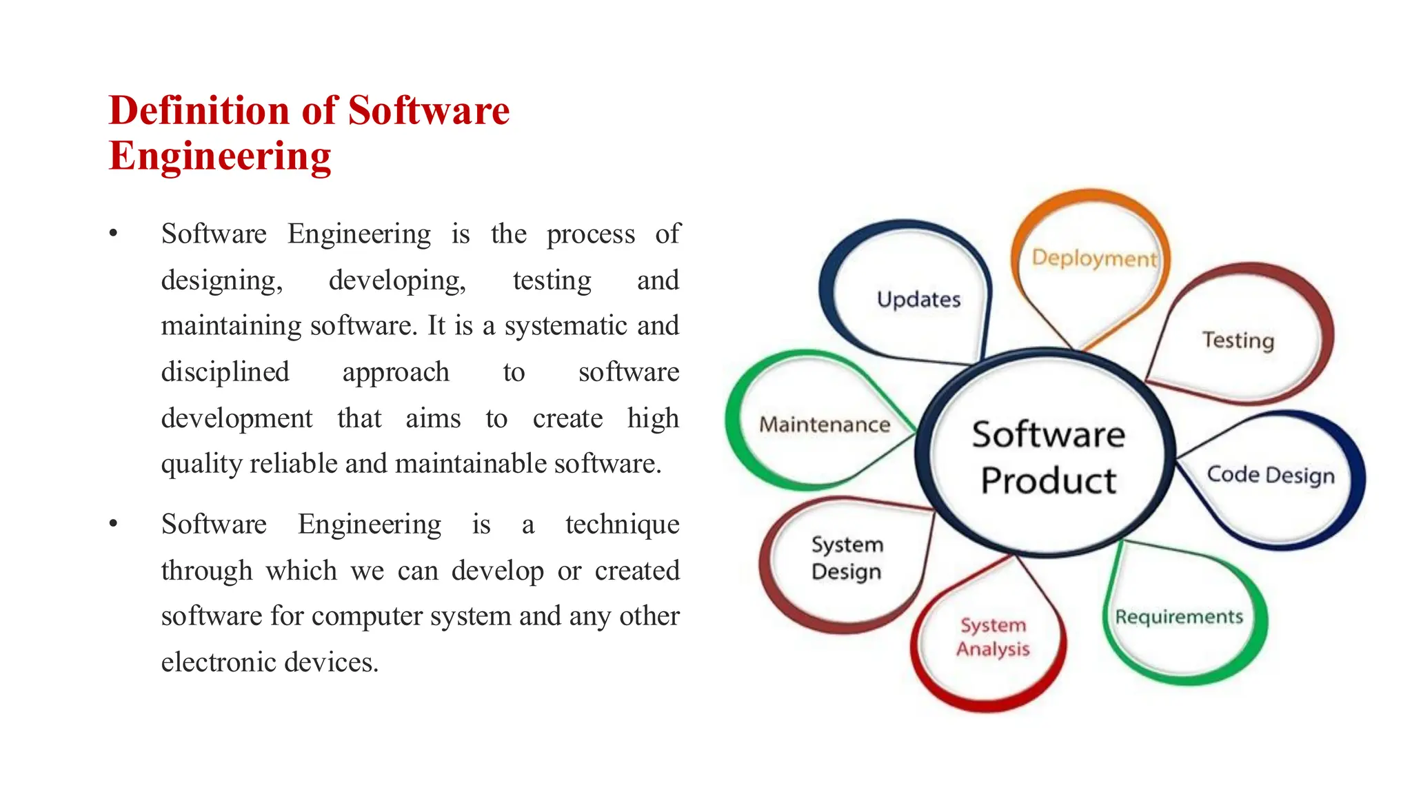 Software engineering Definition, Required and characteristics and ... Software engineering Definition, Required and characteristics and ...