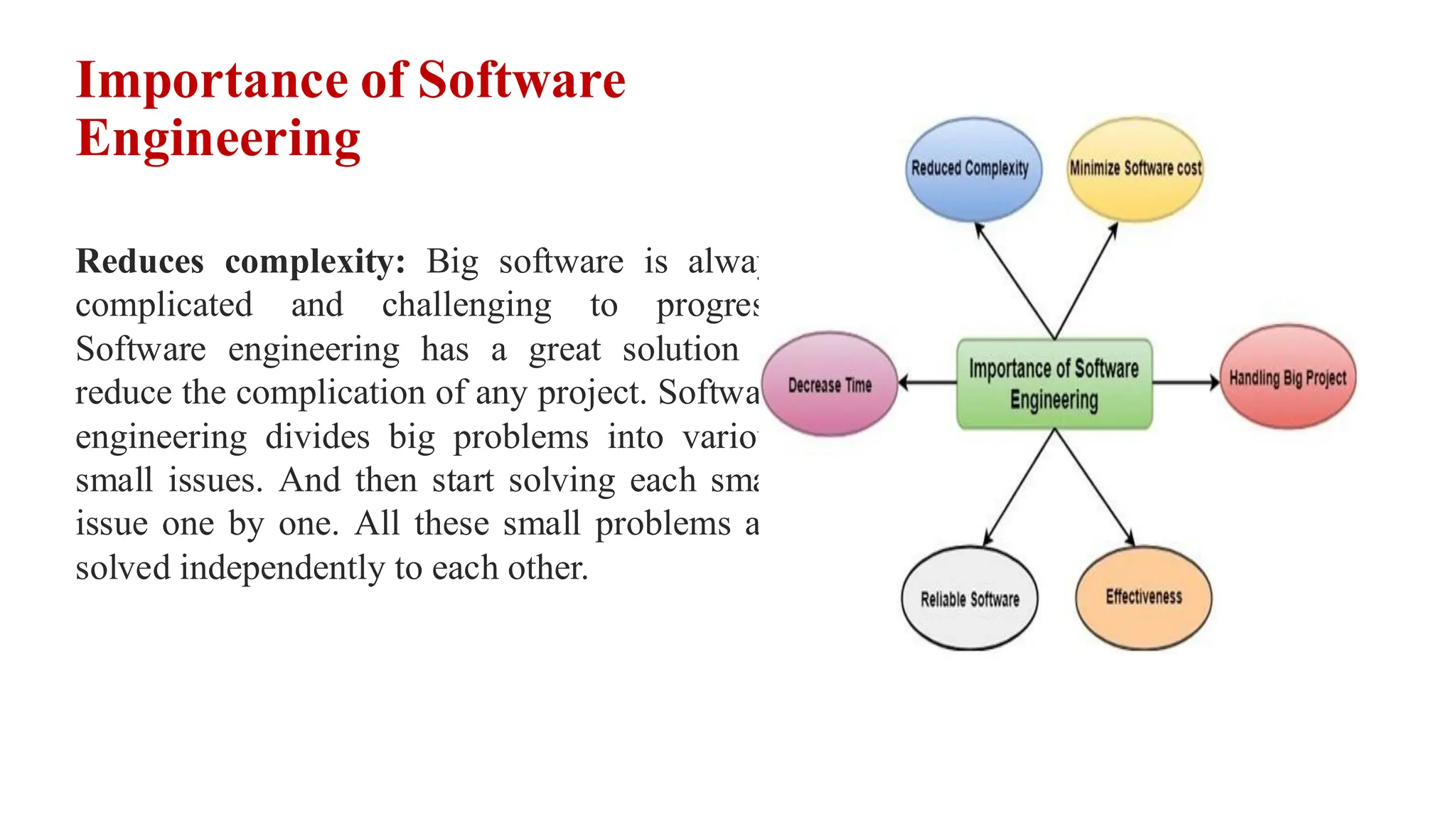 Software engineering Definition, Required and characteristics and ...