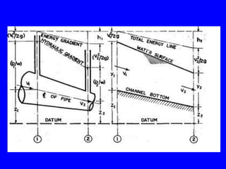 Flow through channels in fluid mechanics | PDF