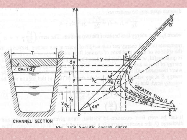 Specific energy-critical depth in fluid mechanics | PDF