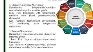 Good Warehouse Practices by WHO and standard Guidlines | PDF