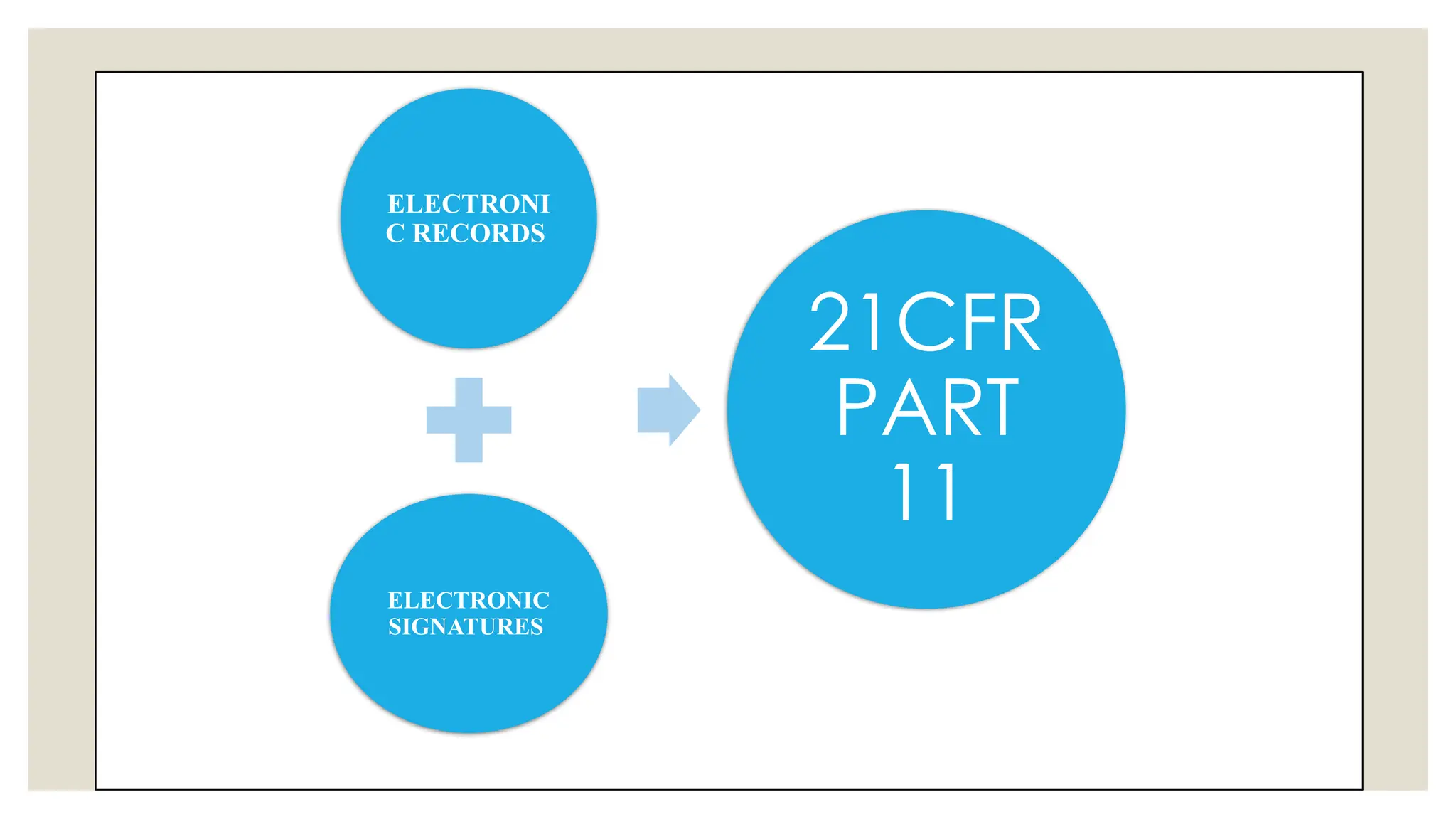 An overview of : 21 CFR PART 11 GUIDELINES | PPTX