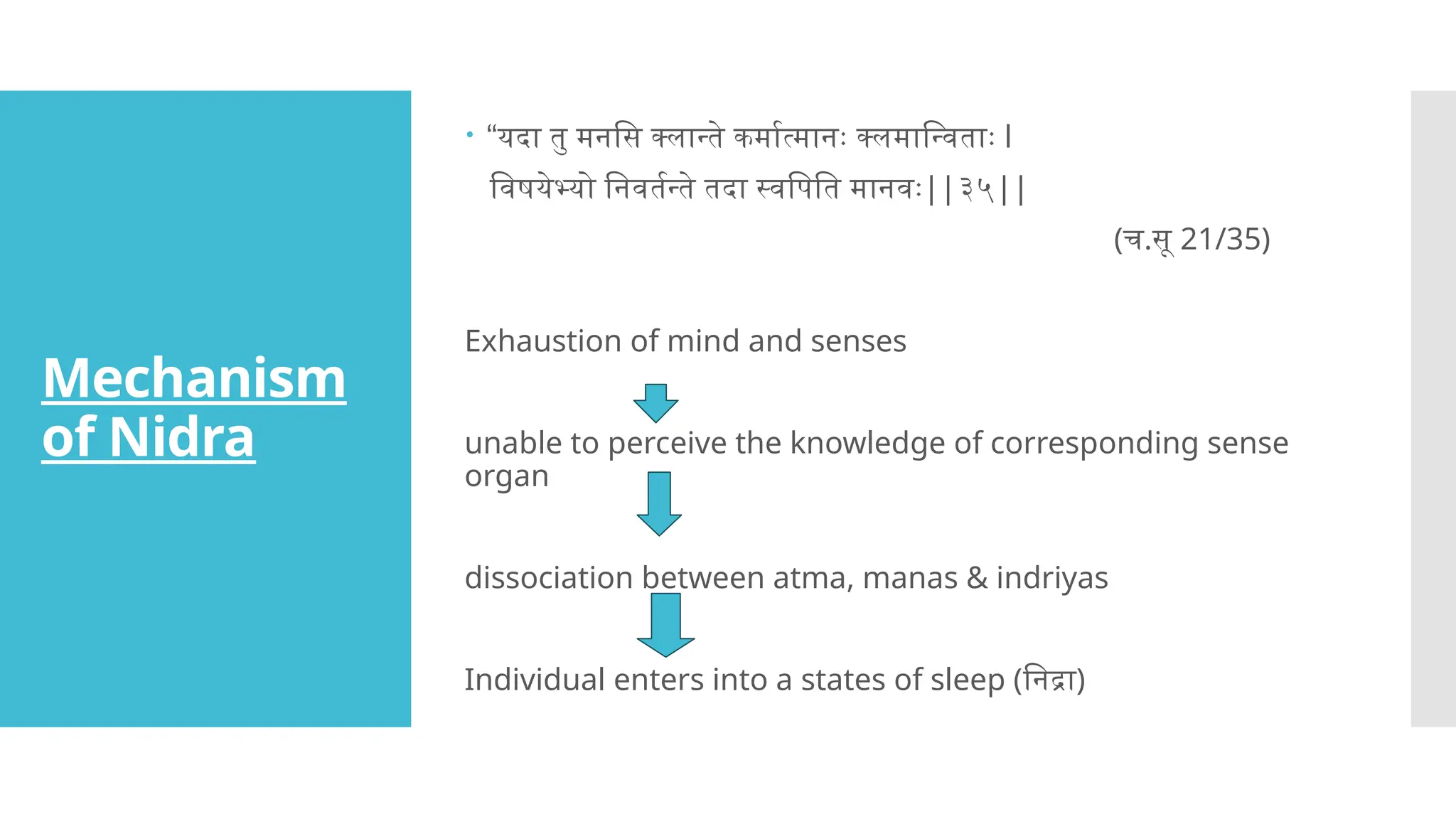 Nidra & importance of nidra in present era | PPTX