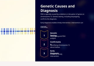An over view of PRADER WILLI SYNDROME in children | PPTX