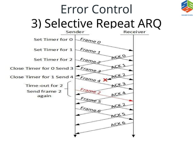 flow control pptx for computer networking | PPTX