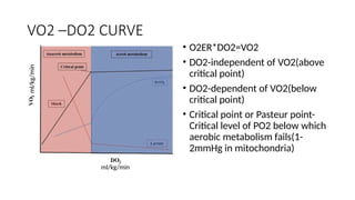 CO2 gap and lactic acidosis in critical care | PPT