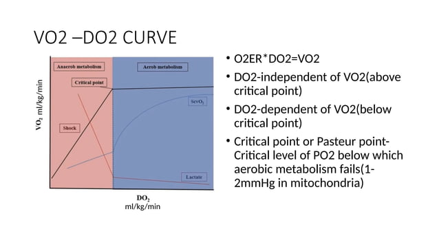 CO2 gap and lactic acidosis in critical care | PPT