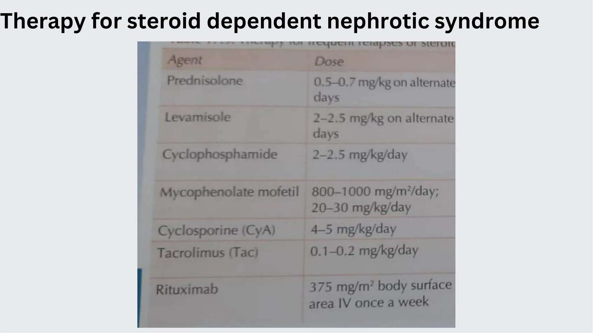 Nephrotic syndrome ppt for medical study | PPT