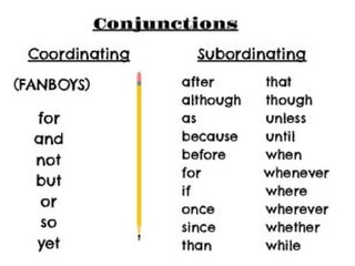 Conjunction and preposition practice to improve your knowledge | PPT