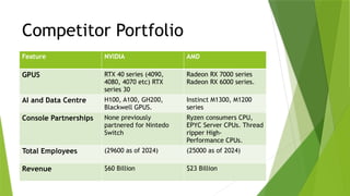The NVIDIA company introduction and it's analysis | PPTX