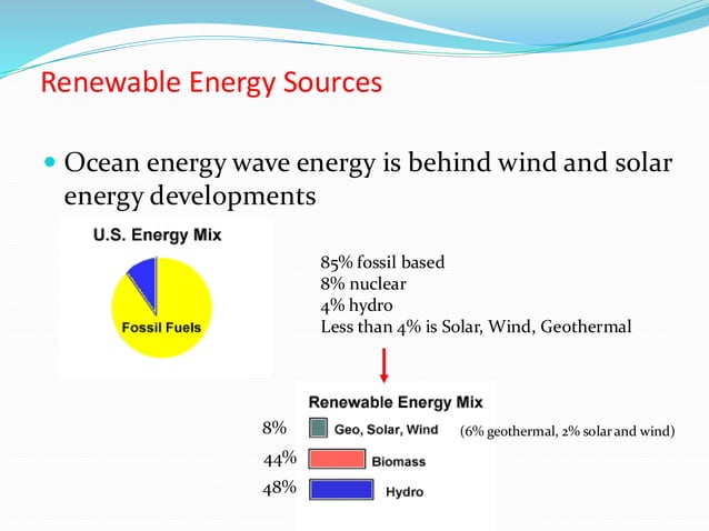 Seminar on wave energy presentation ppt. | PDF