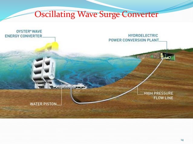 Seminar on wave energy presentation ppt. | PDF