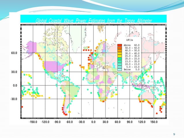 Seminar on wave energy presentation ppt. | PDF
