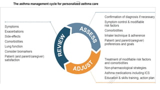 Update Management of Bronchial Asthma according to GINA Guideline (2025 ...
