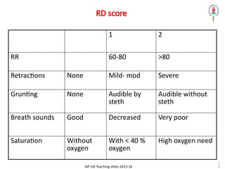 Respiratory distress syndrome in newborn | PPT