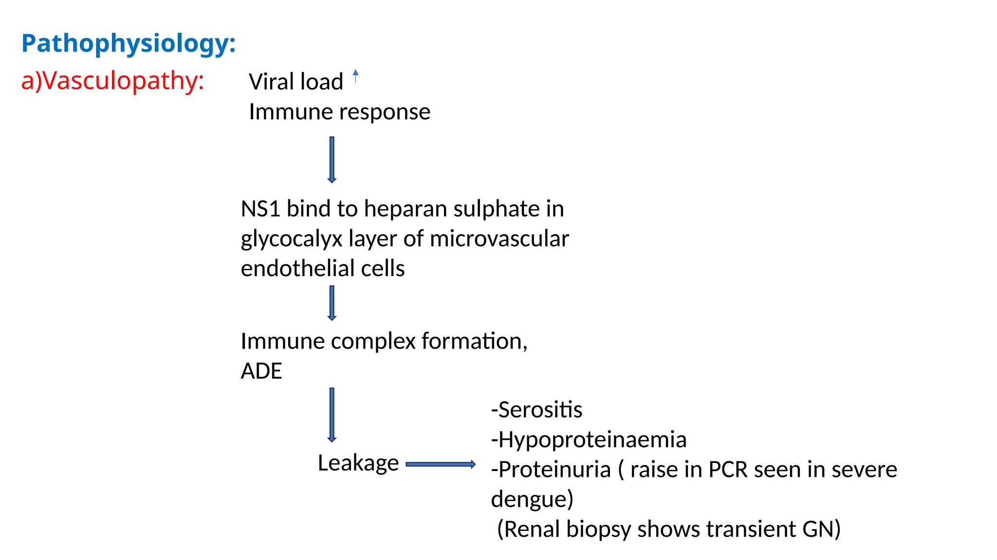 Severe fever with thrombocytopenia syndrome (SFTS) is an acute febrile ...