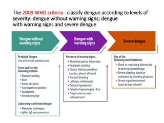 dengue fever and severity and management | PPTX