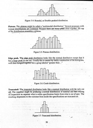 SevenBasicToolsofTQM......m....mmmmmmpdf | PDF