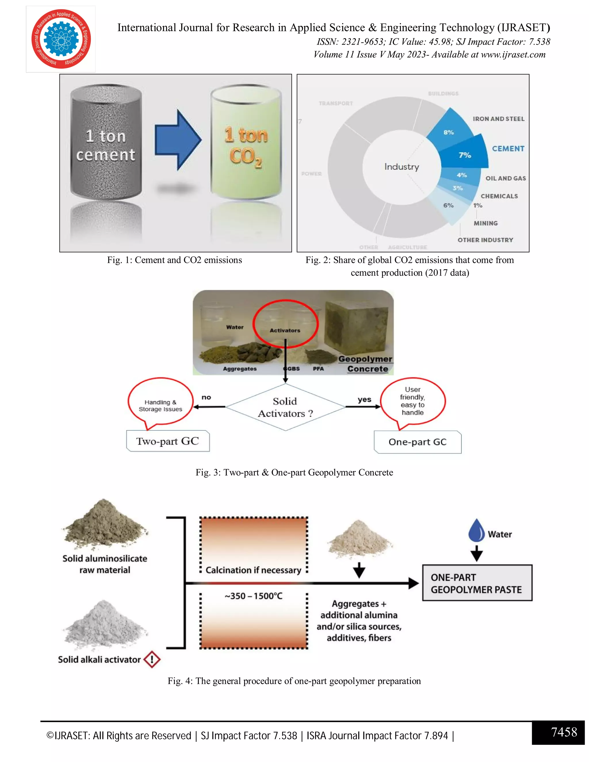 Optimizing And Predicting Compressive Strength Of One Part Geopolymer Concrete Pdf