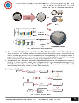 Optimizing and Predicting Compressive Strength of One-Part Geopolymer Concrete | PDF