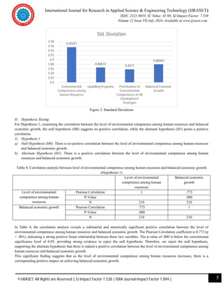 Navigating the Nexus Upskilling Human Resources, Environmental ...