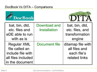 Doc Book Vs Dita Teresa | PPT