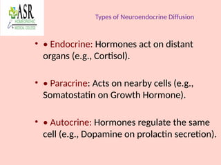 DOC-diffusion in neuroendocrine system(1).pptx