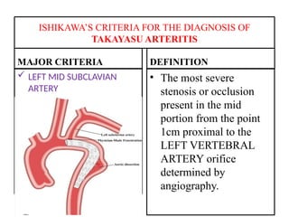 TAKAYASU'S ARTERITIS OVERVIEW OF MEDICAL SURGICAL NURSING..pptx