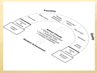 Multiple case studies | PPT