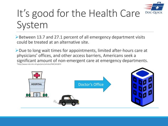 Doc quick doctors | PPT