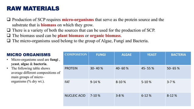 SINGLE CELL PROTEIN | PPTX
