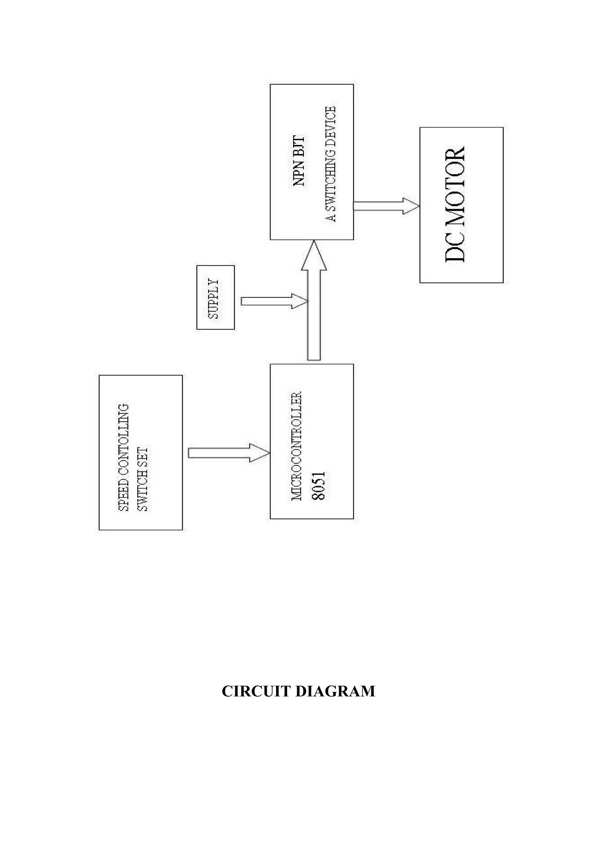 Doc speed control of a dc motor using micro controller 8051 | PDF