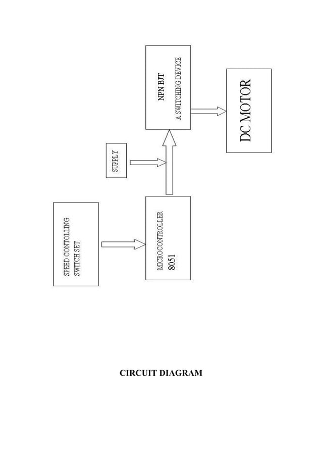 Doc speed control of a dc motor using micro controller 8051 | PDF