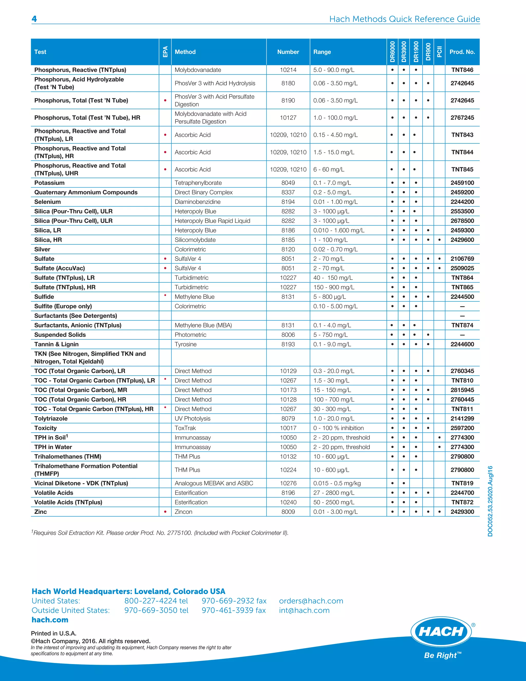 Doc052.53.25020 hach methods quick reference guide | PDF