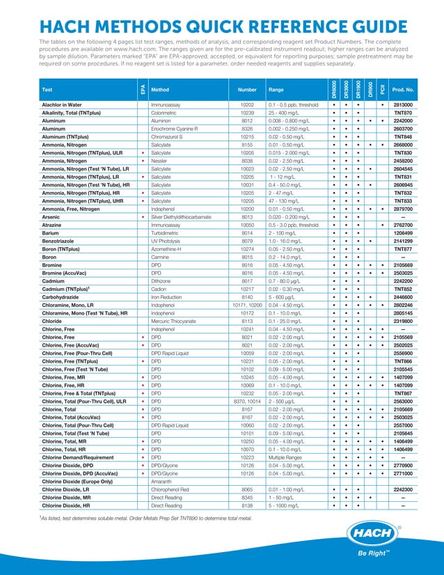 Doc052.53.25020 hach methods quick reference guide | PDF