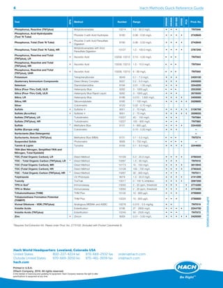 Doc052.53.25020 hach methods quick reference guide | PDF