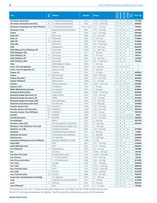 Doc052.53.25020 hach methods quick reference guide | PDF