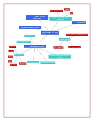 mapa conceptual | DOCX