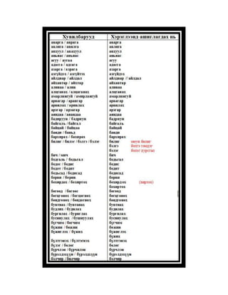 ergelzeetei ugnuud | PDF