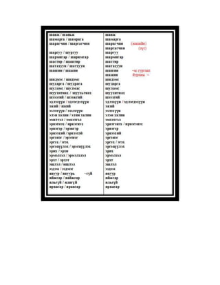 ergelzeetei ugnuud | PDF