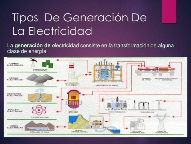 La Electricidad