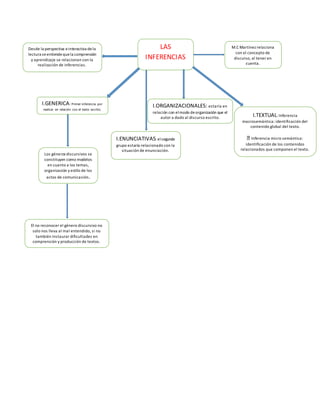 inferencias | DOCX