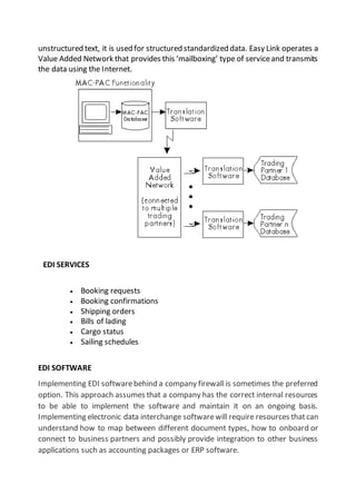 Electronic Data Interchange | DOCX