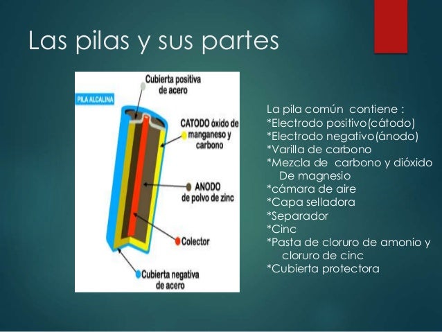 Contaminación tecnologica : Material de lo que estan hechos los ...
