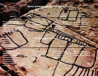 evolución de la escritura | DOCX