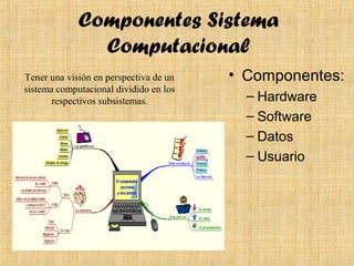 Componentes del Sistema Computacional | PPT