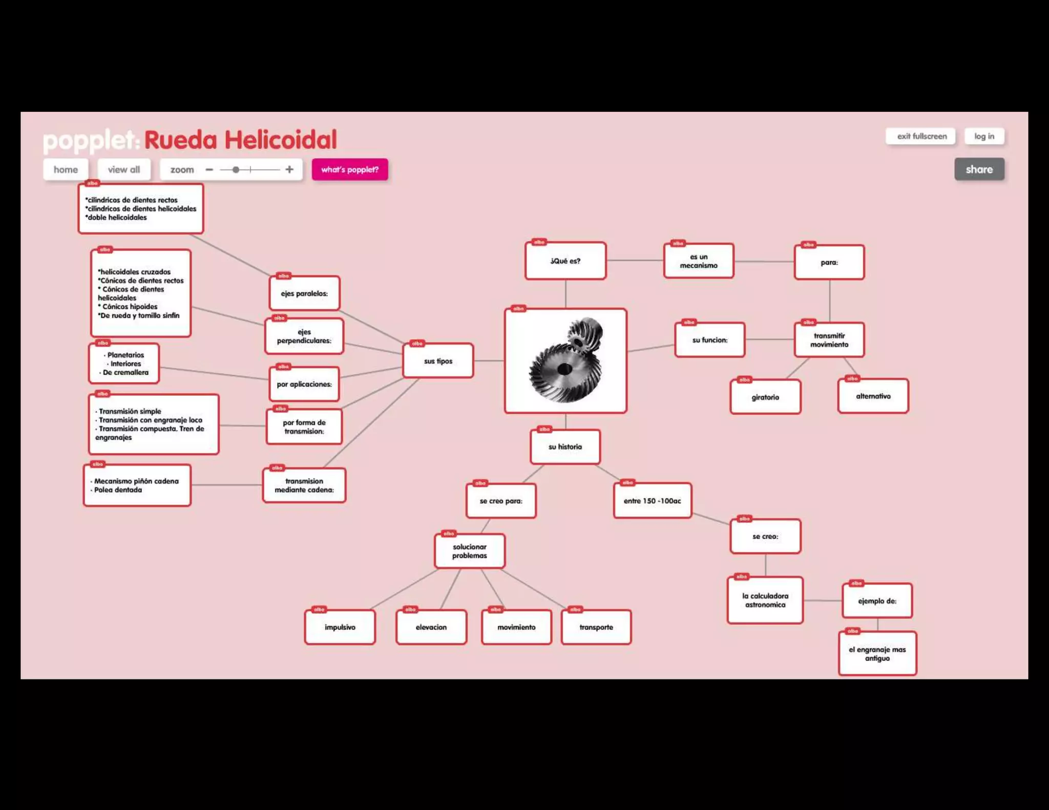Mapa conceptual - Rueda helicoideal | PPT